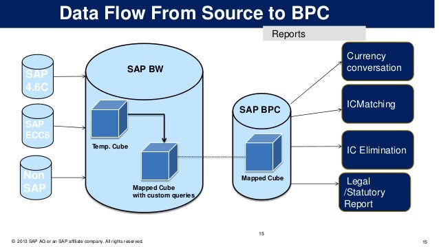 BPC Consolidation