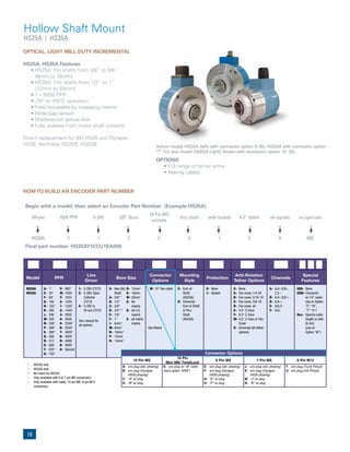 Avtron Encoders Catalog | PDF | Computer Peripherals | Computing