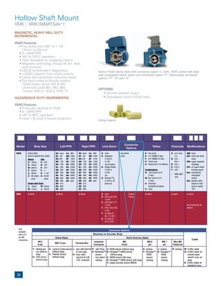Avtron Encoders Catalog | PDF | Computer Peripherals | Computing
