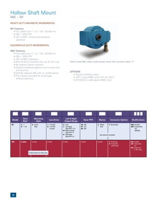 Avtron Encoders Catalog | PDF | Computer Peripherals | Computing