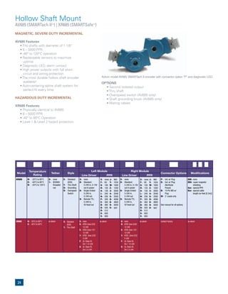 Avtron Encoders Catalog | PDF | Computer Peripherals | Computing