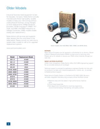 Avtron Encoders Catalog | PDF | Computer Peripherals | Computing