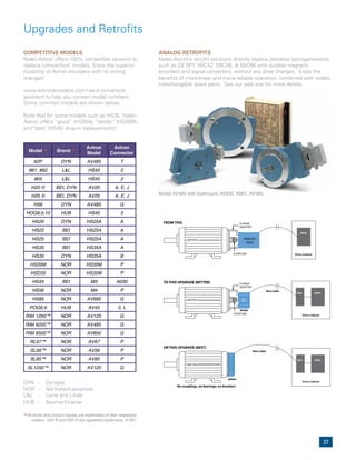 Avtron Encoders Catalog | PDF | Computer Peripherals | Computing