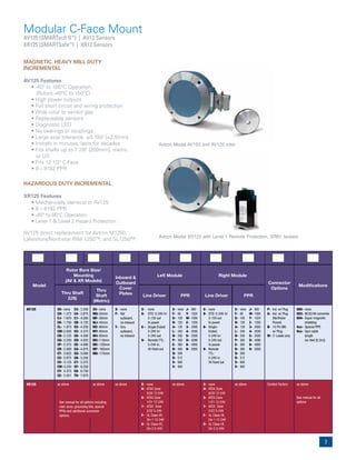 Avtron Encoders Catalog | PDF | Computer Peripherals | Computing