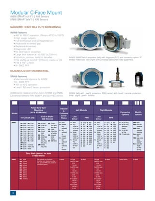 Avtron Encoders Catalog | PDF | Computer Peripherals | Computing