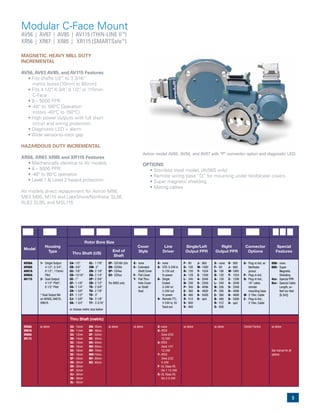 Avtron Encoders Catalog | PDF | Computer Peripherals | Computing