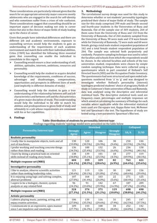 Do Holland’s Personality Types RIASEC Predict Students’ Choice of ...