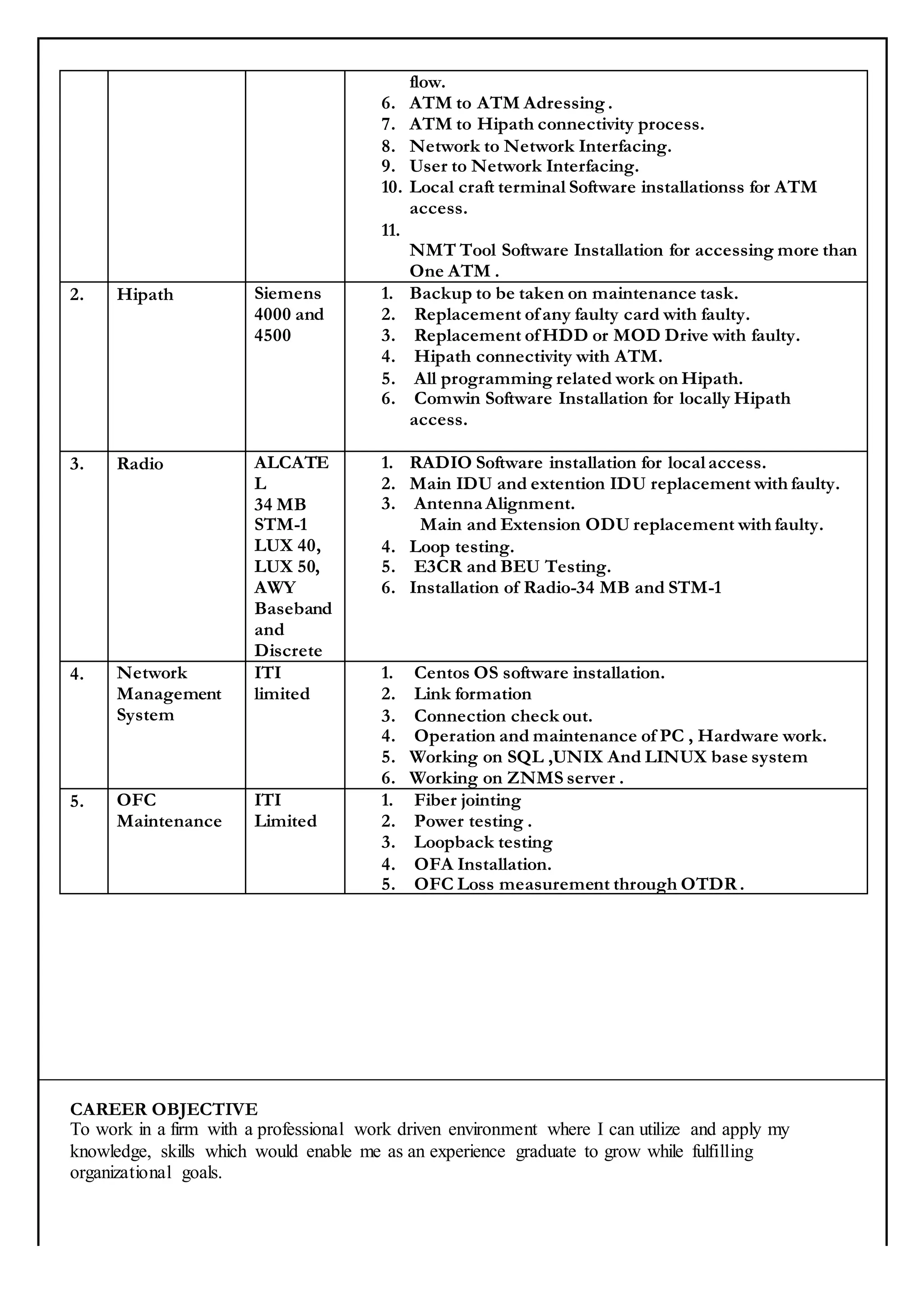 kamal sahai update RESUME | DOCX | Computer Software and Applications ...