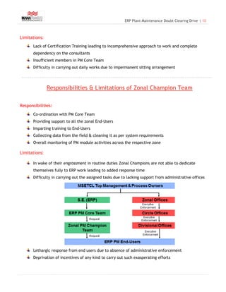 ERP Plant Maintenance Doubt Clearing Drive Report | PDF