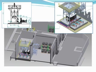 Dosing systems GWTP | PPSX