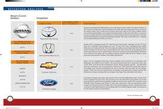 Senior Project - Nissan Marketing Plan | PDF