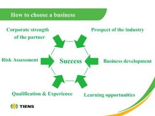 Tiens Profiles | PPT