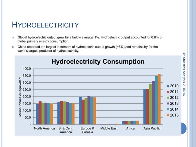BP Statistics Analysis | PPT