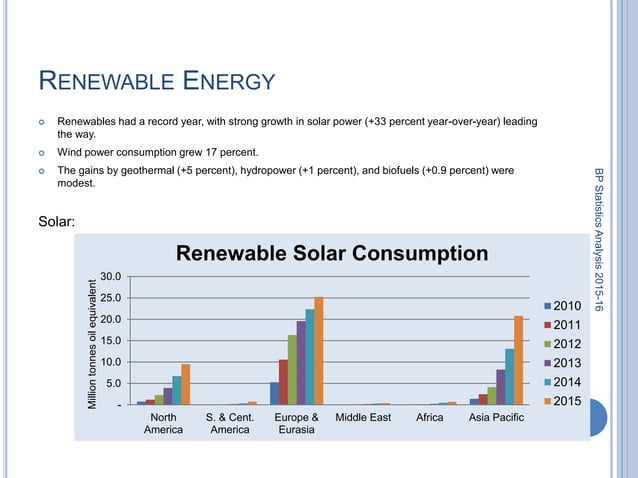 BP Statistics Analysis | PPT