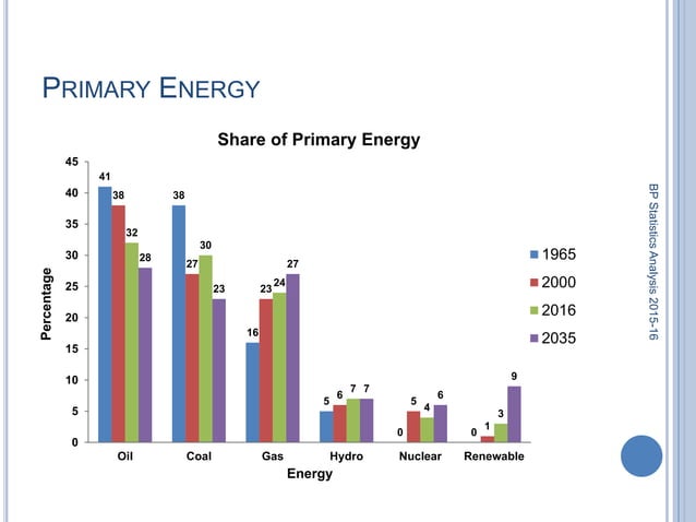 BP Statistics Analysis | PPT