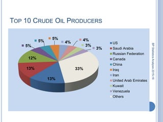 BP Statistics Analysis | PPT