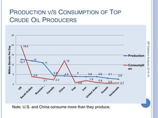 BP Statistics Analysis | PPT