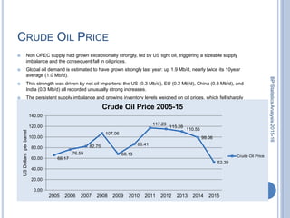 BP Statistics Analysis | PPT