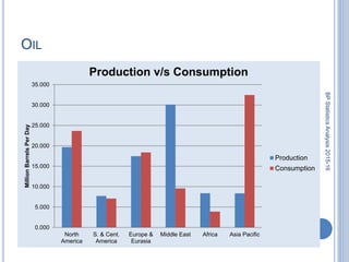 BP Statistics Analysis | PPT