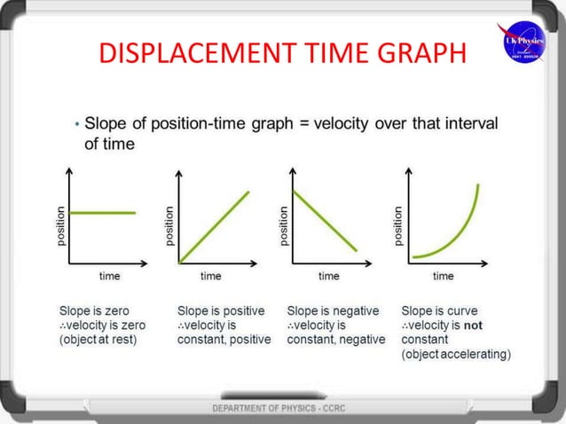 Horizontal Straight Line Motion | PPT