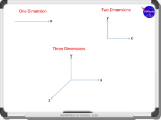 Horizontal Straight Line Motion | PPT