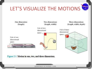 Horizontal Straight Line Motion | PPT