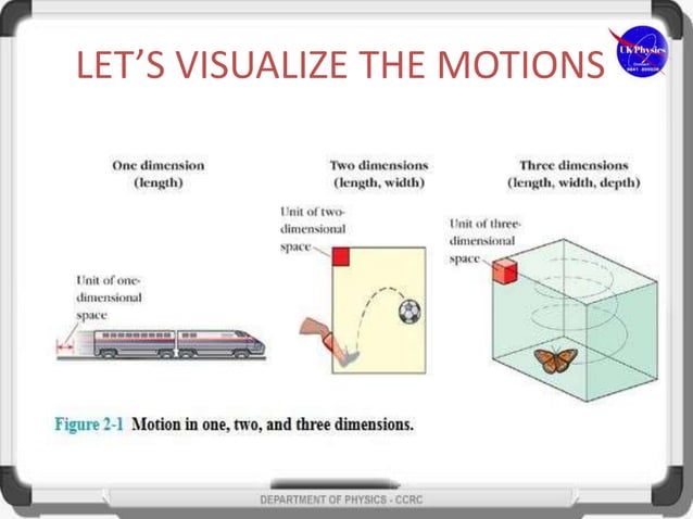 Horizontal Straight Line Motion | PPT