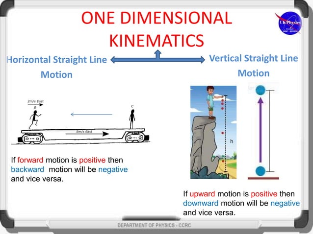 Horizontal Straight Line Motion | PPT