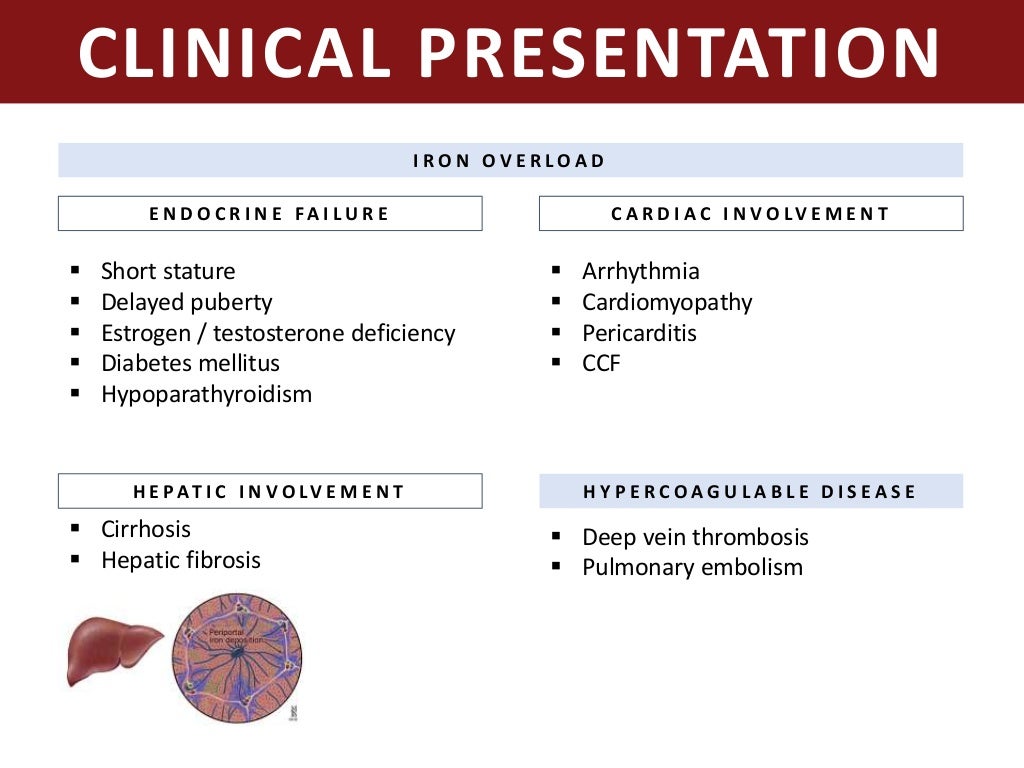 Management Of Thalassemia