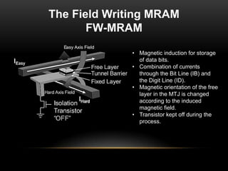 MRAM & Its Applications | PPTX | Data Storage and Warehousing | Computing