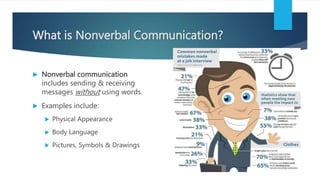 4_1 Nonverbal Communication.pptx