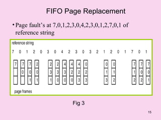 41 page replacement fifo | PPT