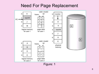 41 page replacement fifo | PPT