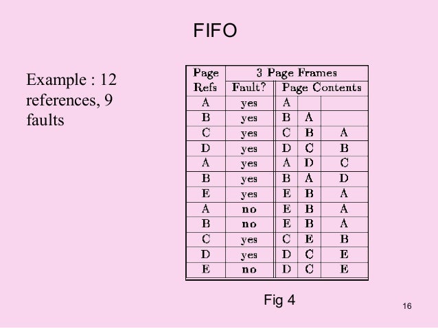41 Page Replacement Fifo