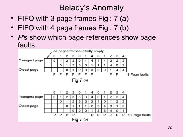 41 Page Replacement Fifo