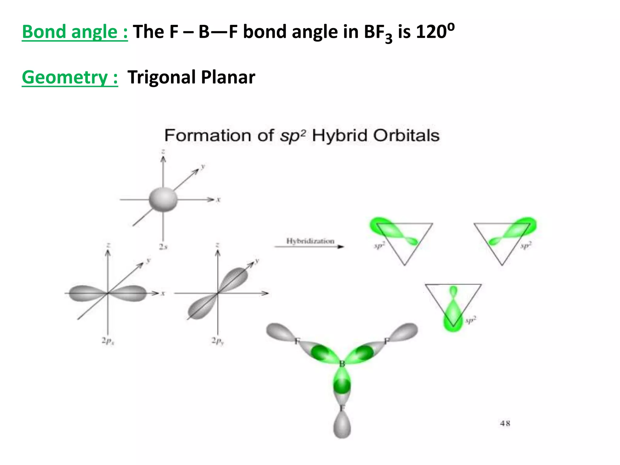 HYBRIDISATION : Derivation Of Wave Function For The Following Orbital ...