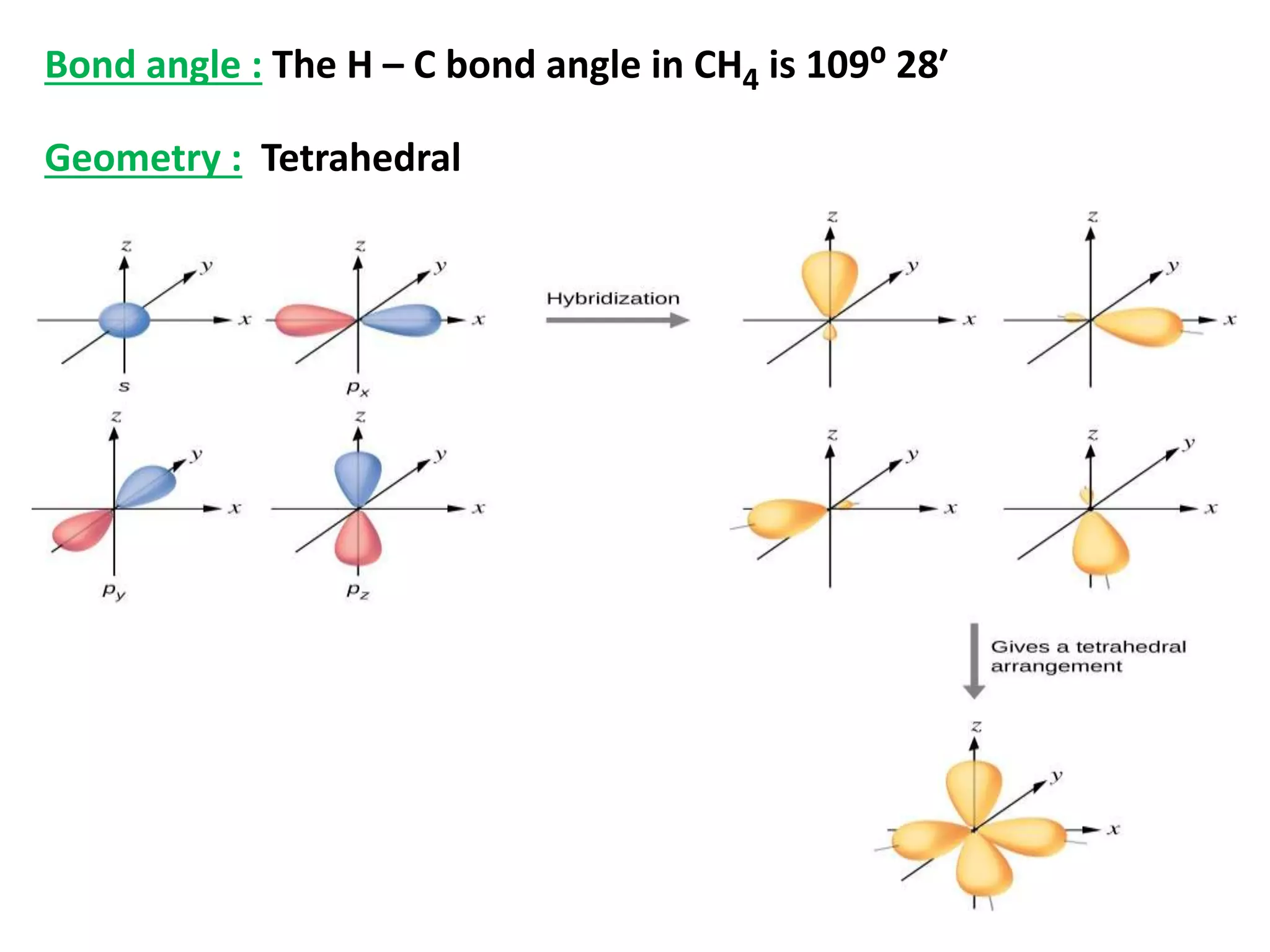 HYBRIDISATION : Derivation Of Wave Function For The Following Orbital Hybridisation Type : sp ...