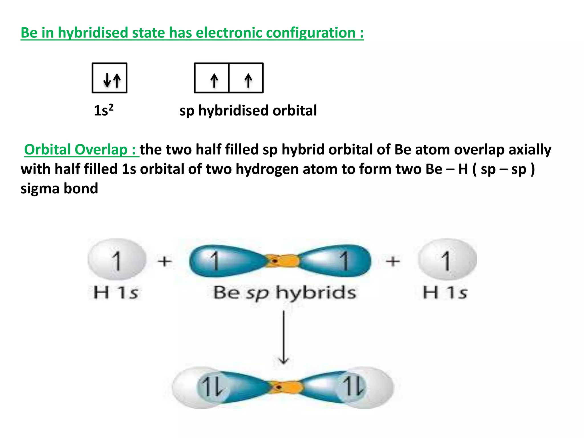 HYBRIDISATION : Derivation Of Wave Function For The Following Orbital ...