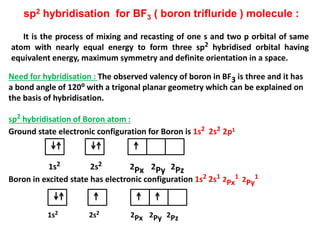 HYBRIDISATION : Derivation Of Wave Function For The Following Orbital ...