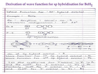 HYBRIDISATION : Derivation Of Wave Function For The Following Orbital ...