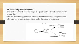 Degradation of surfactant | PPTX