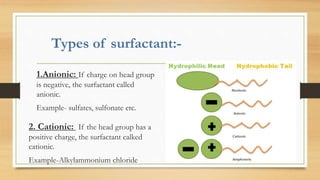 Degradation of surfactant | PPTX
