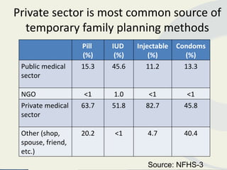 Use of private sector approaches and ICT as a scale-up strategy for ...