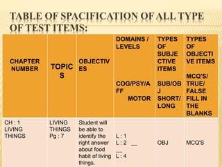 Preparing The Test Items | PPTX