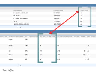 SharePoint Lesson #41: WebPart Connections | PPT