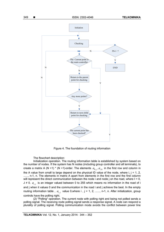 Application Of Zigbee In Smart Home With Dynamic Routing Algorithm