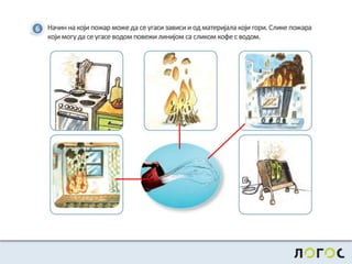 Sagorevanje | PPT