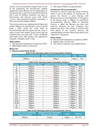 Standardising Manufacturing Process of Swarnamakshika Bhasma | PDF