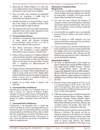 Standardising Manufacturing Process of Swarnamakshika Bhasma | PDF
