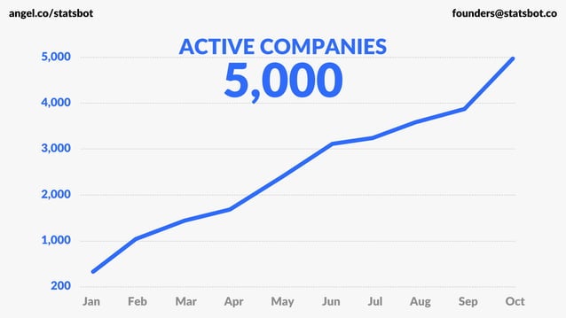 Statsbot pitch deck | PPT